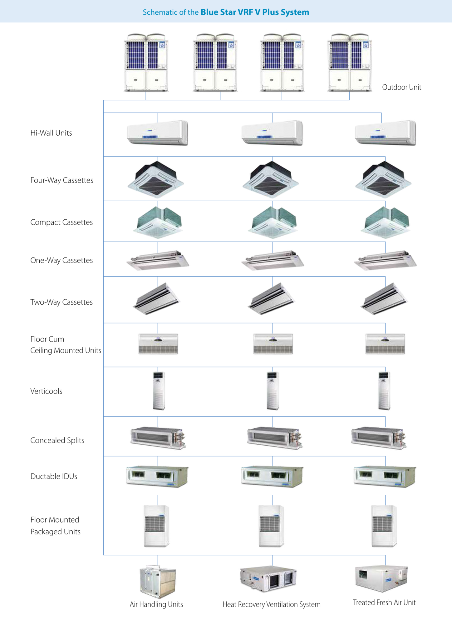 Cool Zone Air Systems - Bluestar VRF Systems